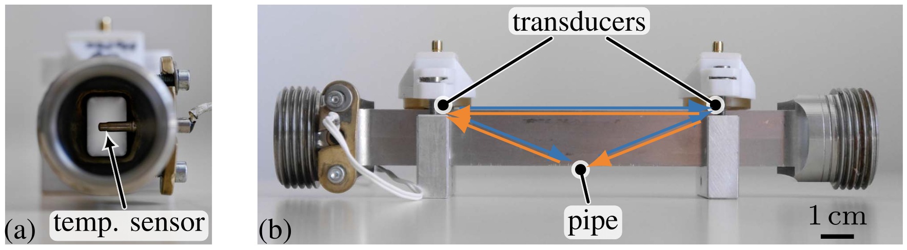 Transit Time of Lamb Wave-Based Ultrasonic Flow Meters and the Effect ...