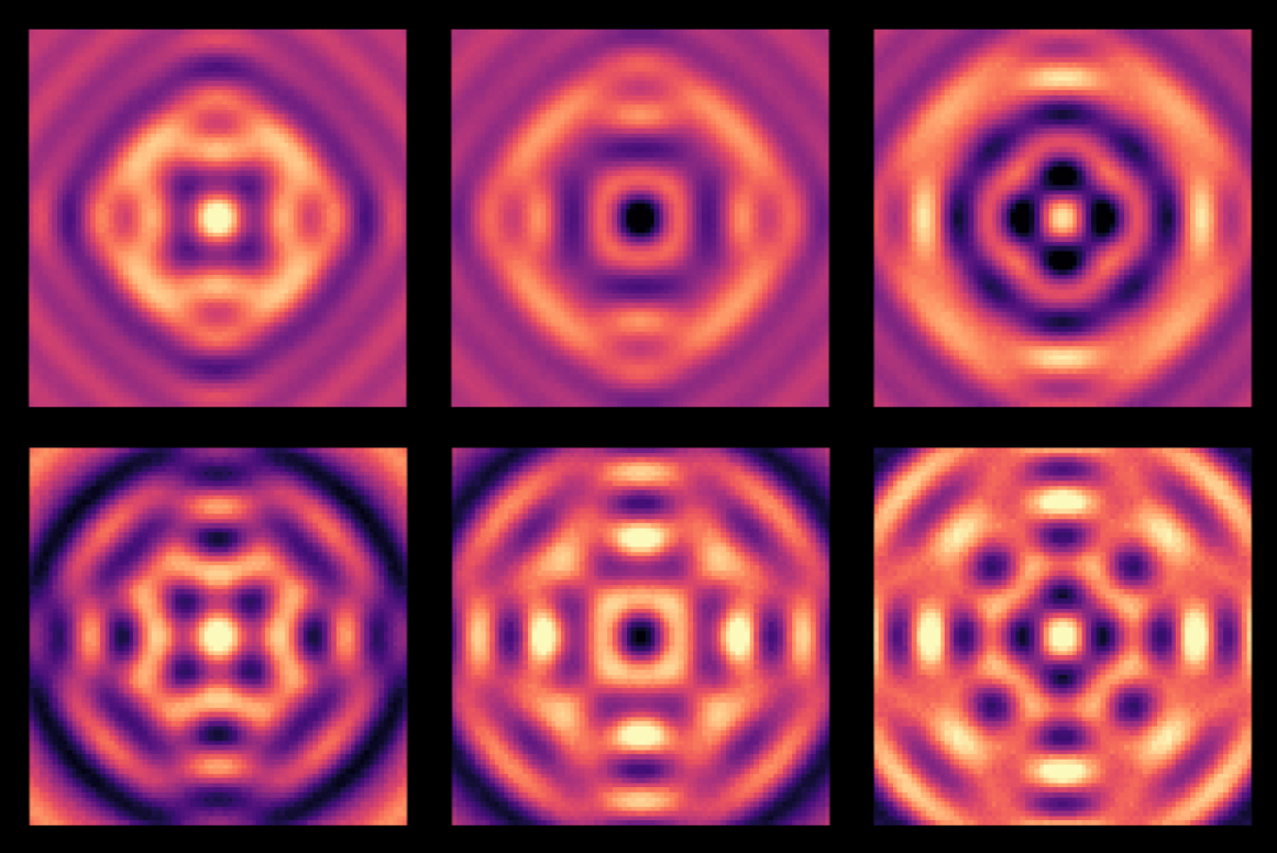 Beating resonance patterns and extreme power flux skewing in ...