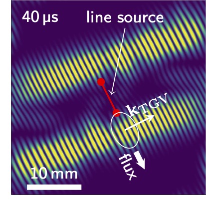 Lokale Resonanzen und orthogonale Wellenausbreitung in einem ...